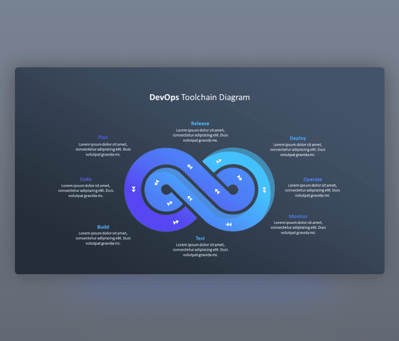 Premast | dark devops toolchain diagram
