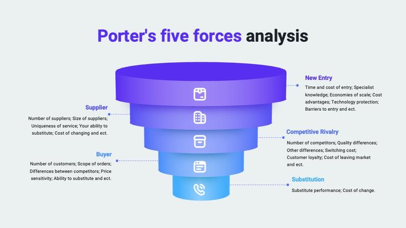 Premast | Graphinfo Porter’s Five Forces Infographic
